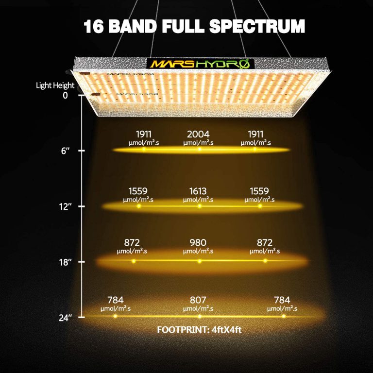 Mars Hydro TSW 2000W LED Grow Light 4x4 Ft Coverage Reviews